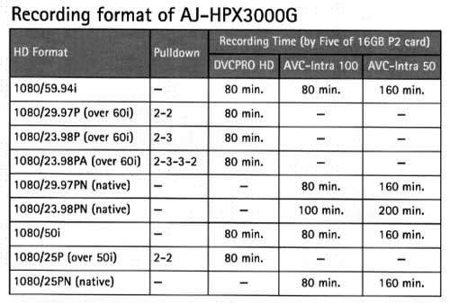 AVC-Intra速報 | Final Cut Pro.jp